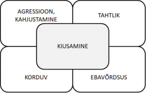 Liikumisõpetus - Liikuma Kutsuv Kool